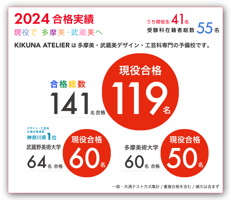 KIKUNA ATELIERの特長 – 多摩美・武蔵美専門の美大受験・美術予備校｜横浜KIKUNAアトリエ